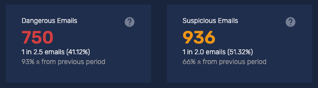 Defend - Dashboard – KnowBe4 Knowledge Base