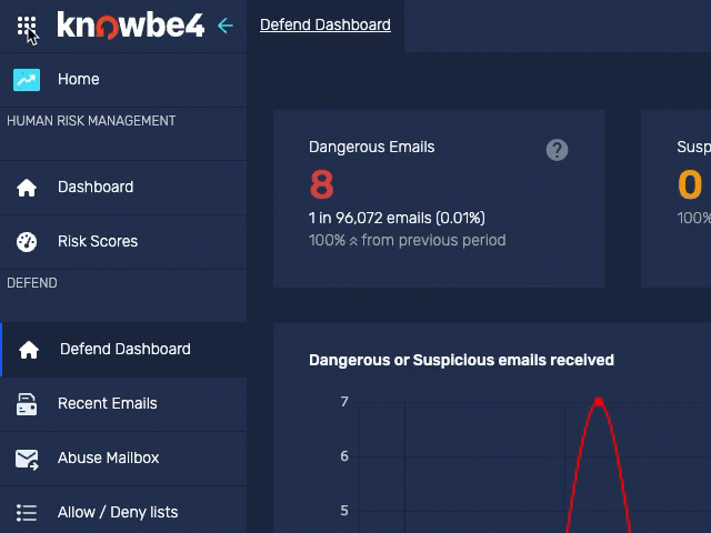 Login Page and Navigation Menu Overview – KnowBe4 Knowledge Base