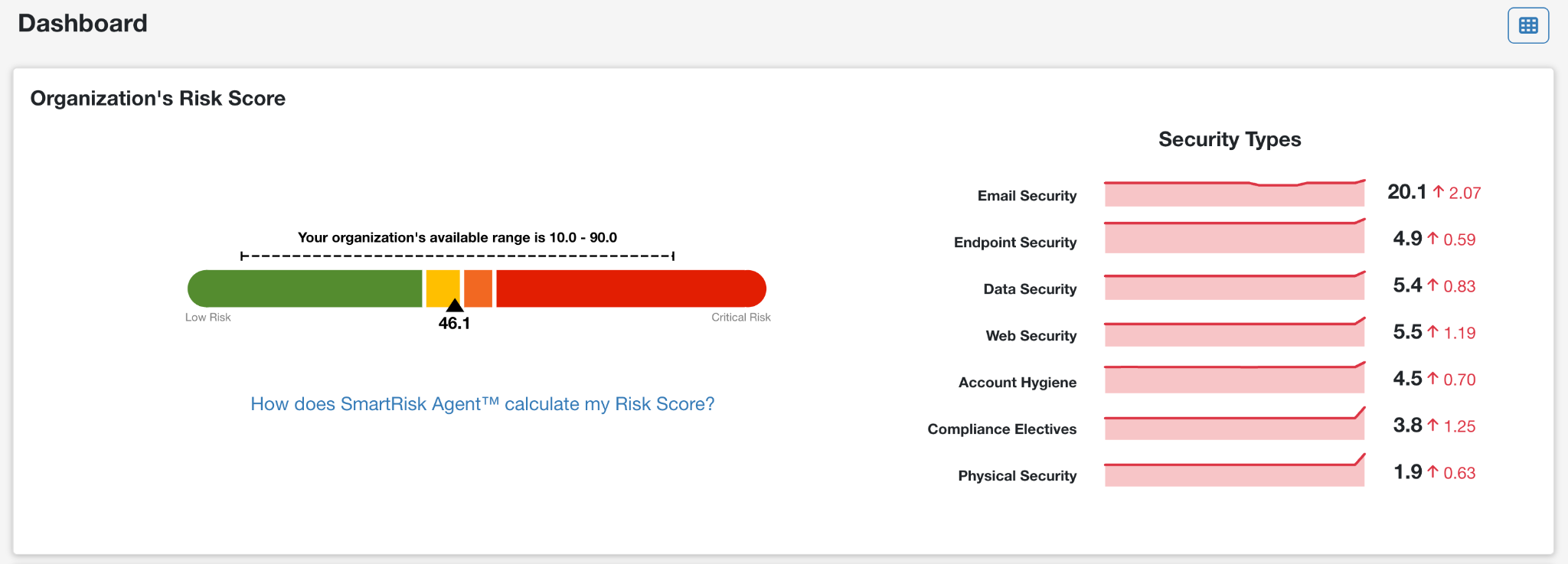 Dashboard Overview – KnowBe4 Knowledge Base