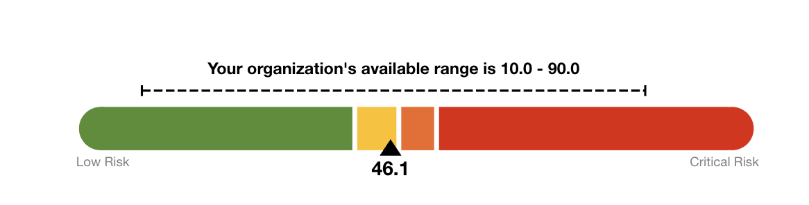 Customize Your Widgetized Dashboard – KnowBe4 Knowledge Base