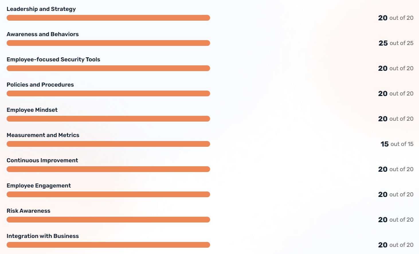 Program Maturity Assessment (PMA) Overview – KnowBe4 Knowledge Base