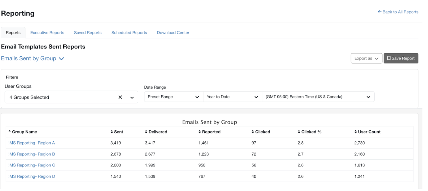 Smart Groups for Reporting Use Cases – KnowBe4 Knowledge Base