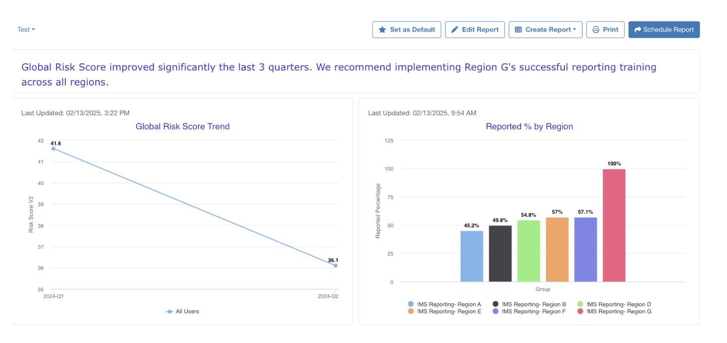 Smart Groups for Reporting Use Cases – KnowBe4 Knowledge Base